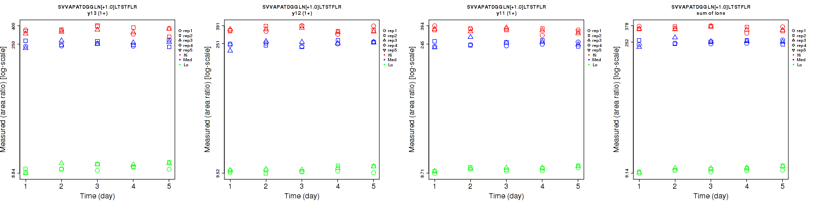 PTGDS, CPTAC-686 - CPTAC Assay Portal | Office of Cancer Clinical ...